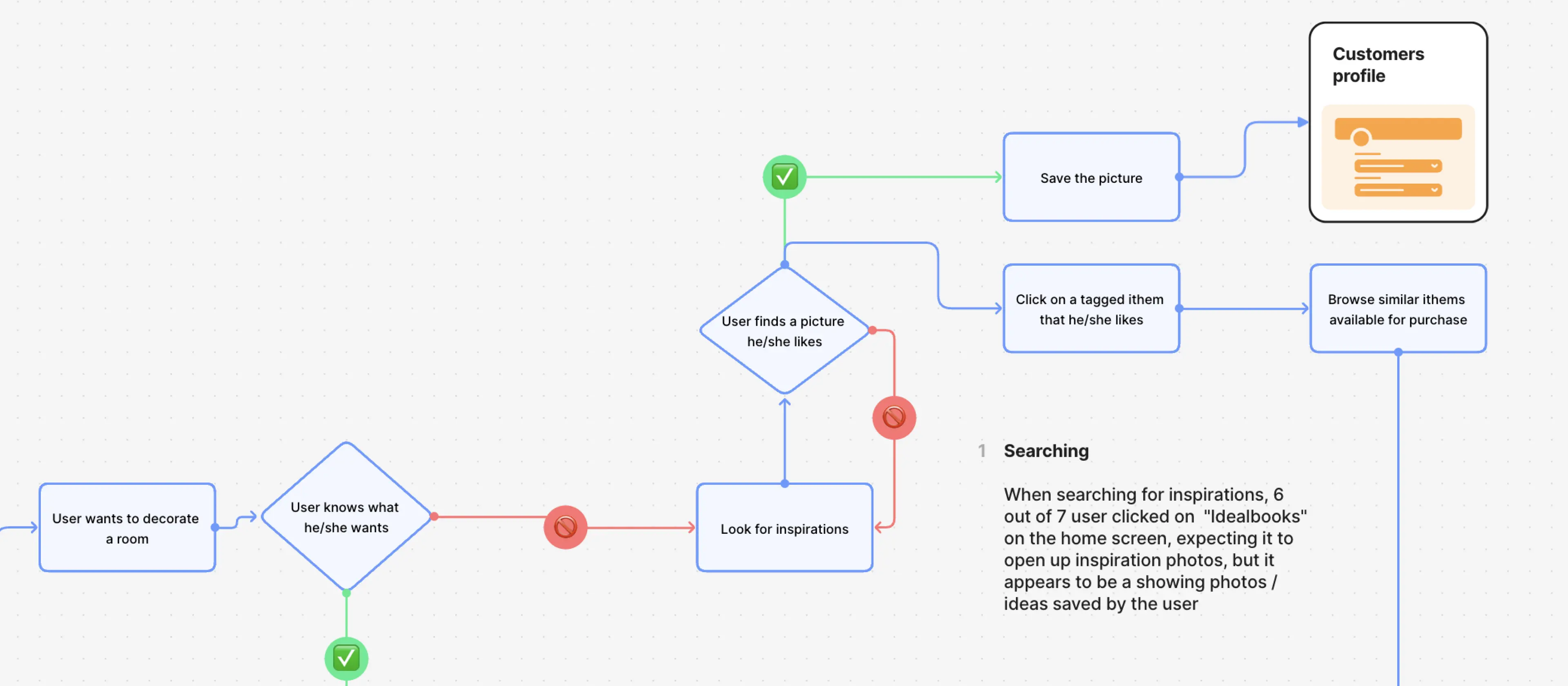 Wireflows comprehensive guide